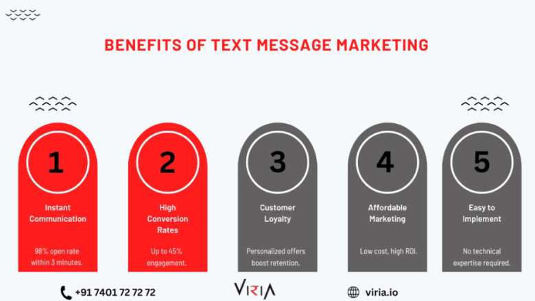 Text Message Marketing for Small Business | Cutmirchi - Entertainment ...